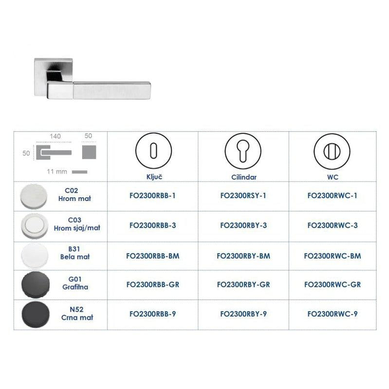 Kvake za vrata | Kupite Online — HOBA.RS